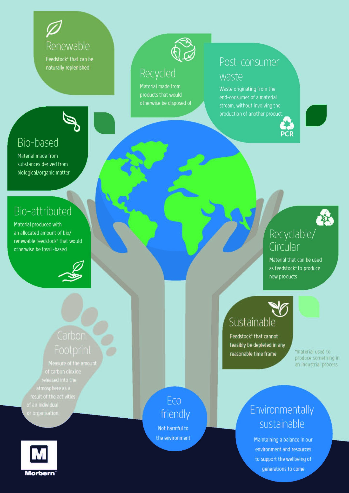 The Green Story - Morbern